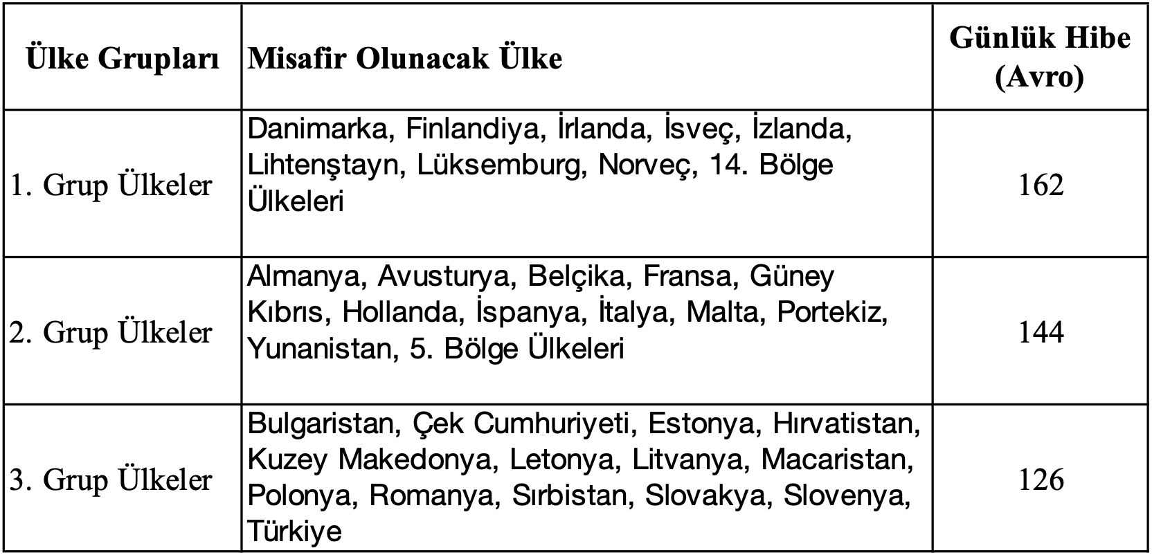 Erasmus+ Staff Mobility Grants | BAU Exchange